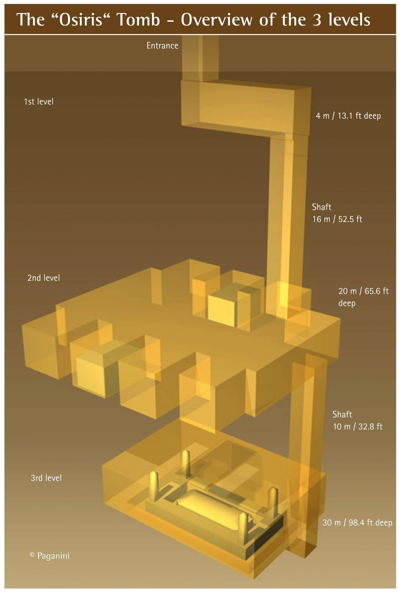 What Was Hidden In The Submerged Osiris Shaft in Egypt?