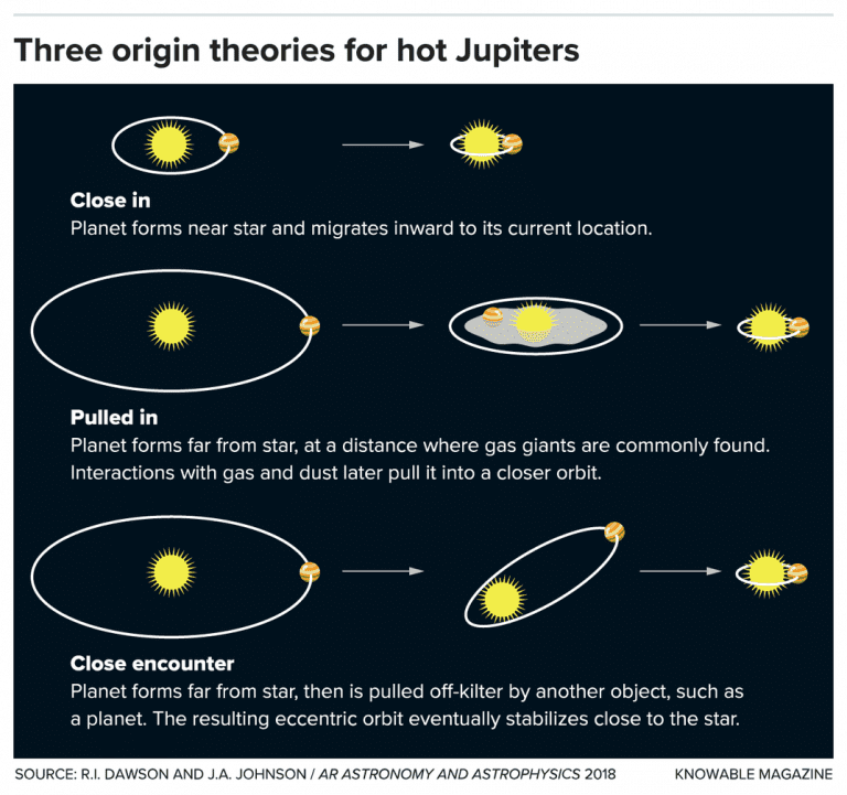 10 Things Your Should Know About Hot Jupiters – Curiosmos